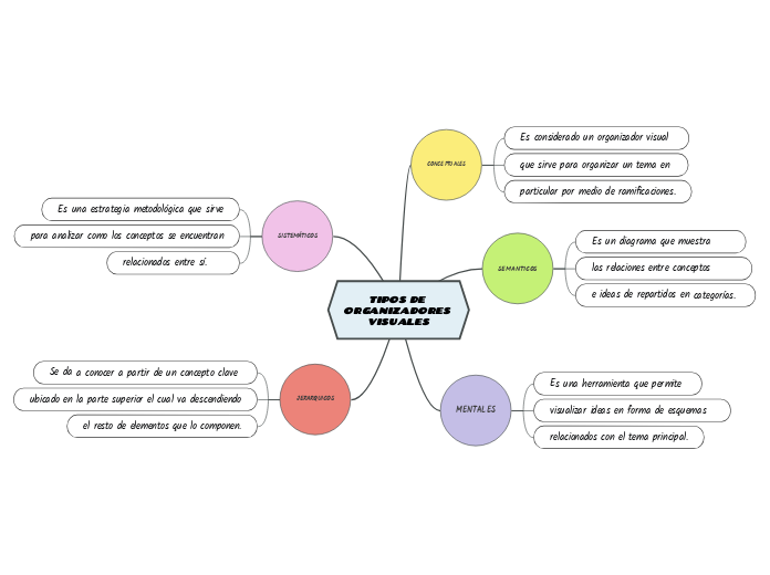 Tipos De Organizadores Mind Map | The Best Porn Website Tipos De Organizadores Mind Map | The Best Porn Website